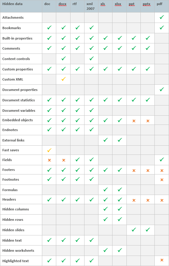 knowledgebase - Which metadata is cleaned with Workshare Protect Server 3.5