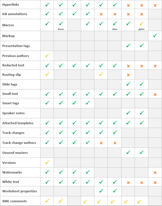 knowledgebase - Which metadata is cleaned with Workshare Protect Server 3.5